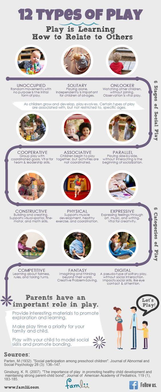 12 Types of Play – GYMBO BUZZ – Explore our world and share yours.